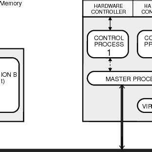Image result for Parallel Manipulator Control