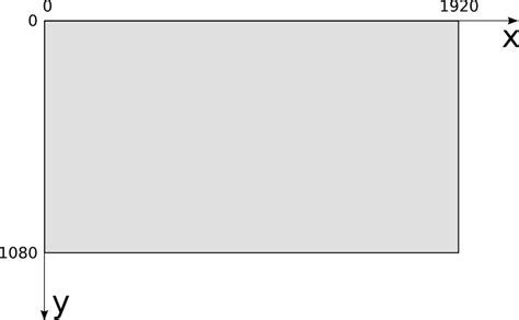 Image result for Screen Coordinate System in Computer Graphics