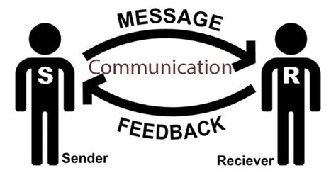 Image result for Communication Definition