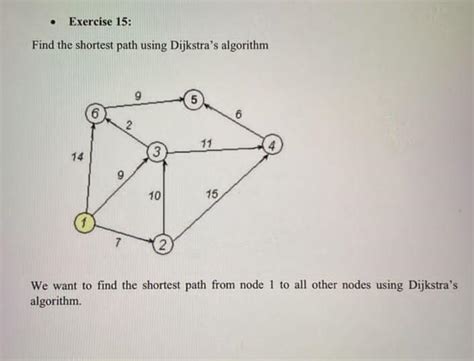 Image result for Shortest Path Using Dijkstra Algorithm