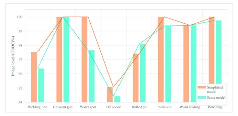 Image result for Model Quantization and Distillation