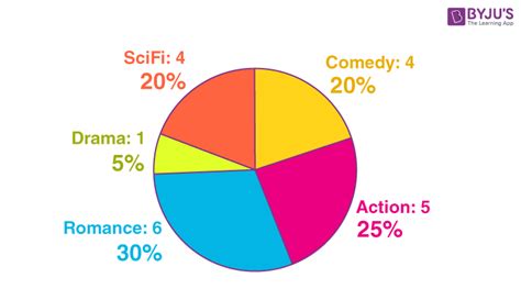 Image result for Data Handling Practice Questions
