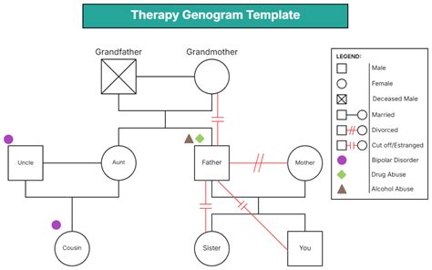Image result for Genogram Template