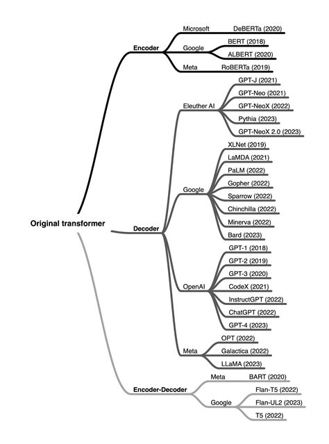Image result for Text Encoder and Decoder