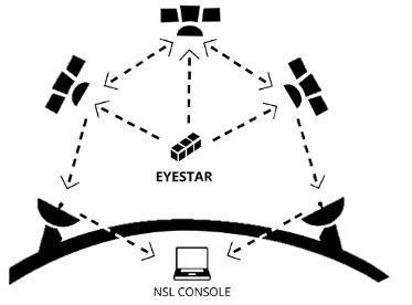 Image result for S4 Base Layout