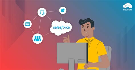 Image result for Salesforce API Tutorial