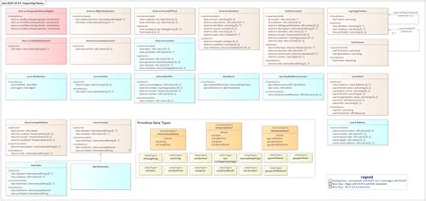 Image result for Dcat Example