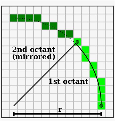 Image result for Midpoint Circle Algorithm Code