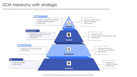 Image result for SCM Structure