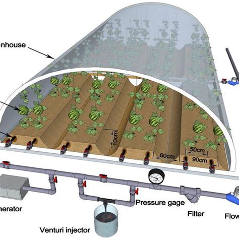 Image result for Drip Irrigation System Design Layout