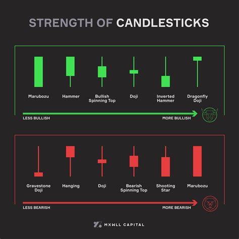 Image result for Candlesticks Pattern Stocks