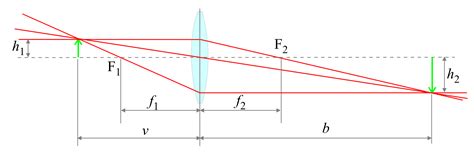 Image result for Lens Magnification Formula