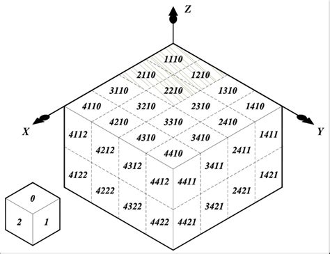 Image result for Surface Codes Simulation Software