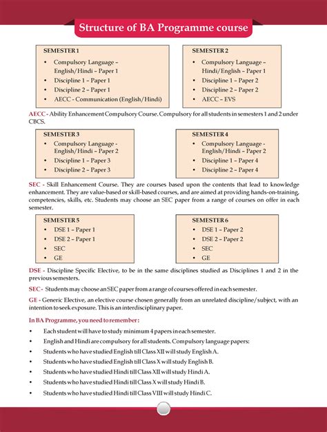 Image result for BA Programme Study Material
