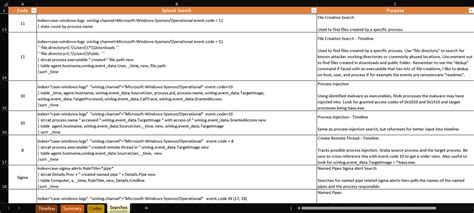 Image result for Dsentry.exe Process