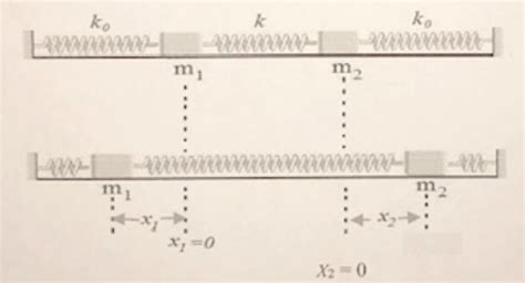 Image result for Two Mass Spring Fixed Animation