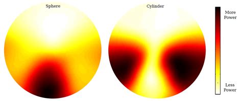 Image result for Progressive Addition Lens