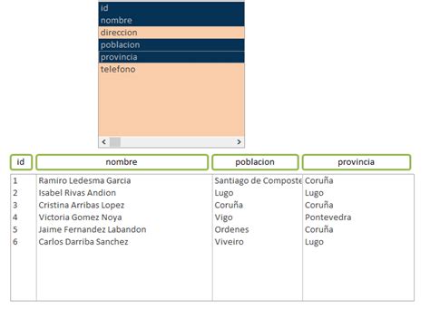 Image result for Access ListBox Option Basic