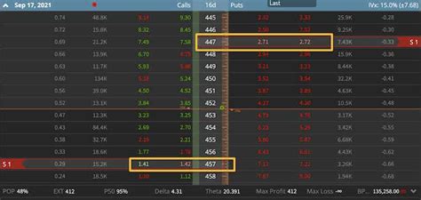 Image result for Zebra Option Strategy