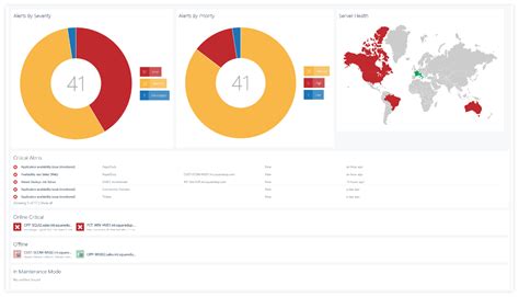 Image result for SCOM Plus