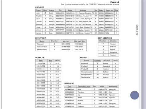 Image result for Relational Algebra Basics