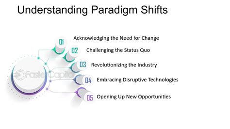 Image result for Example of Paradigm Shift with Graph