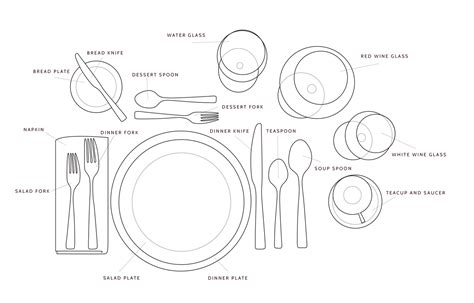 Image result for Drawing of a Basic Table Setting