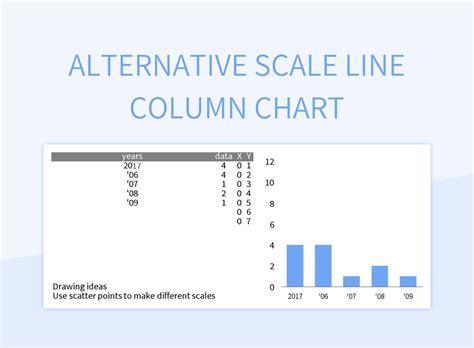 Image result for Column Graph Out Scale