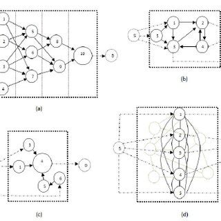 Graph representation of the four network types. | Download Scientific ...