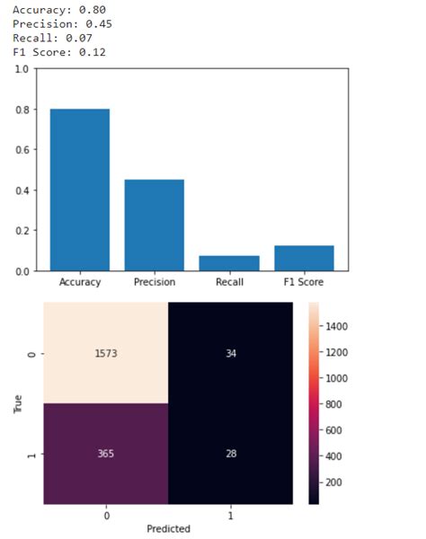 Image result for Binary Classification Python Example