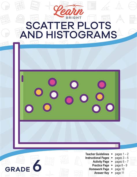 Image result for Scatter Plots Math