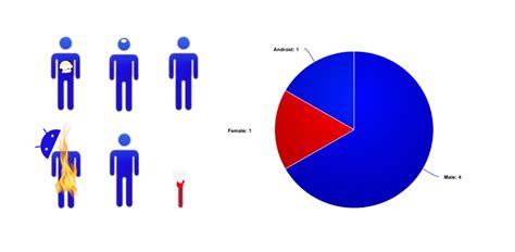 Image result for Alien 2 Carnage Count
