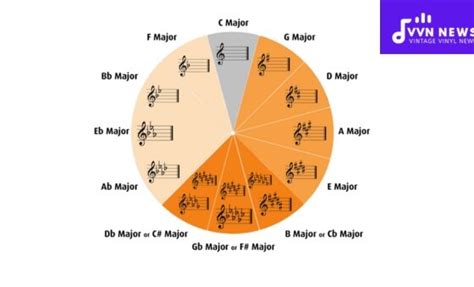 Image result for Modes Musical Definition