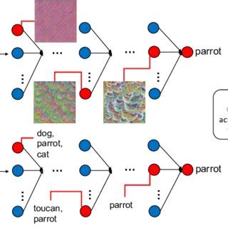 Image result for Using Hex Number in Convolution Filter