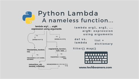 Image result for Lambda Trong Python