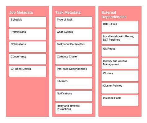 Image result for For Each in Workflows Databricks