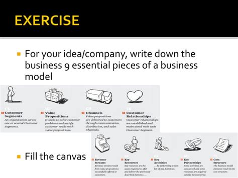 Image result for Business Model Lessons