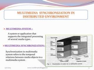 Image result for Synchronization in Multimedia