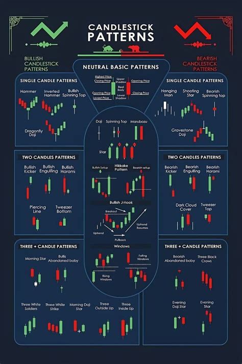 Image result for Trading Candlestick Patterns