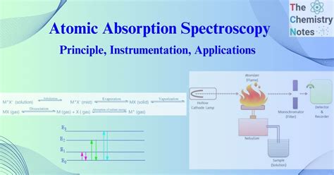 Image result for Absorbance Spectroscopy