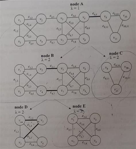 Image result for Tree Python Handling