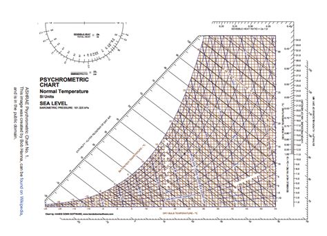 Image result for Psychrometric Chart Tutorial