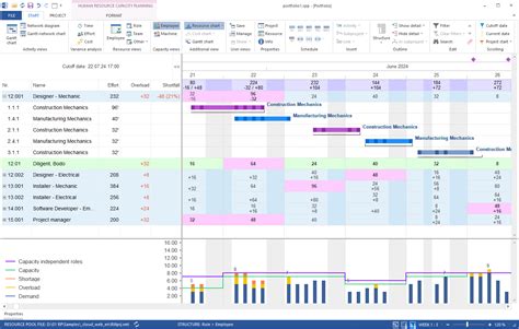 Image result for Capacity Utilization