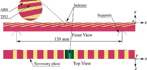 Image result for Mesh Shell SAP2000