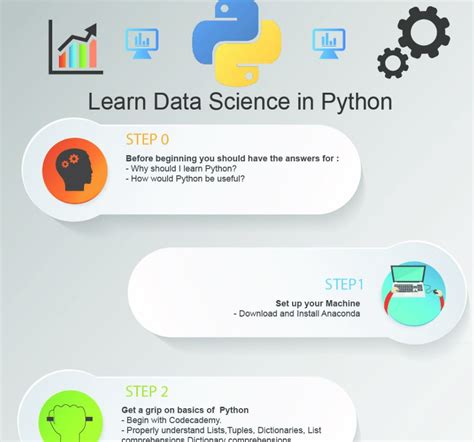 Image result for Learn Python Data
