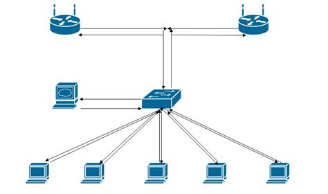 Image result for Network Configuration