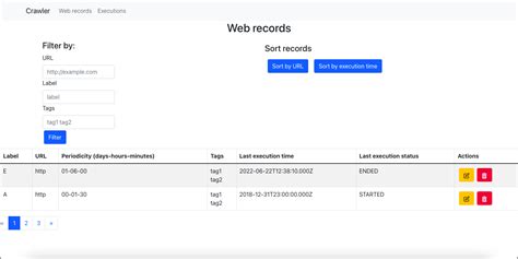 Image result for WebCrawler Algorithm