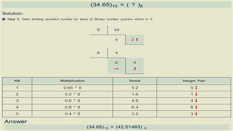 Image result for How to Convert From Decimal to Octal in Java without Arrays