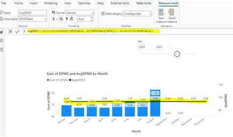 Image result for Line Graph with Average