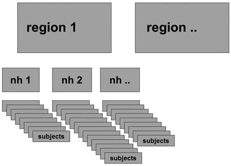 Image result for Mixed Number Model